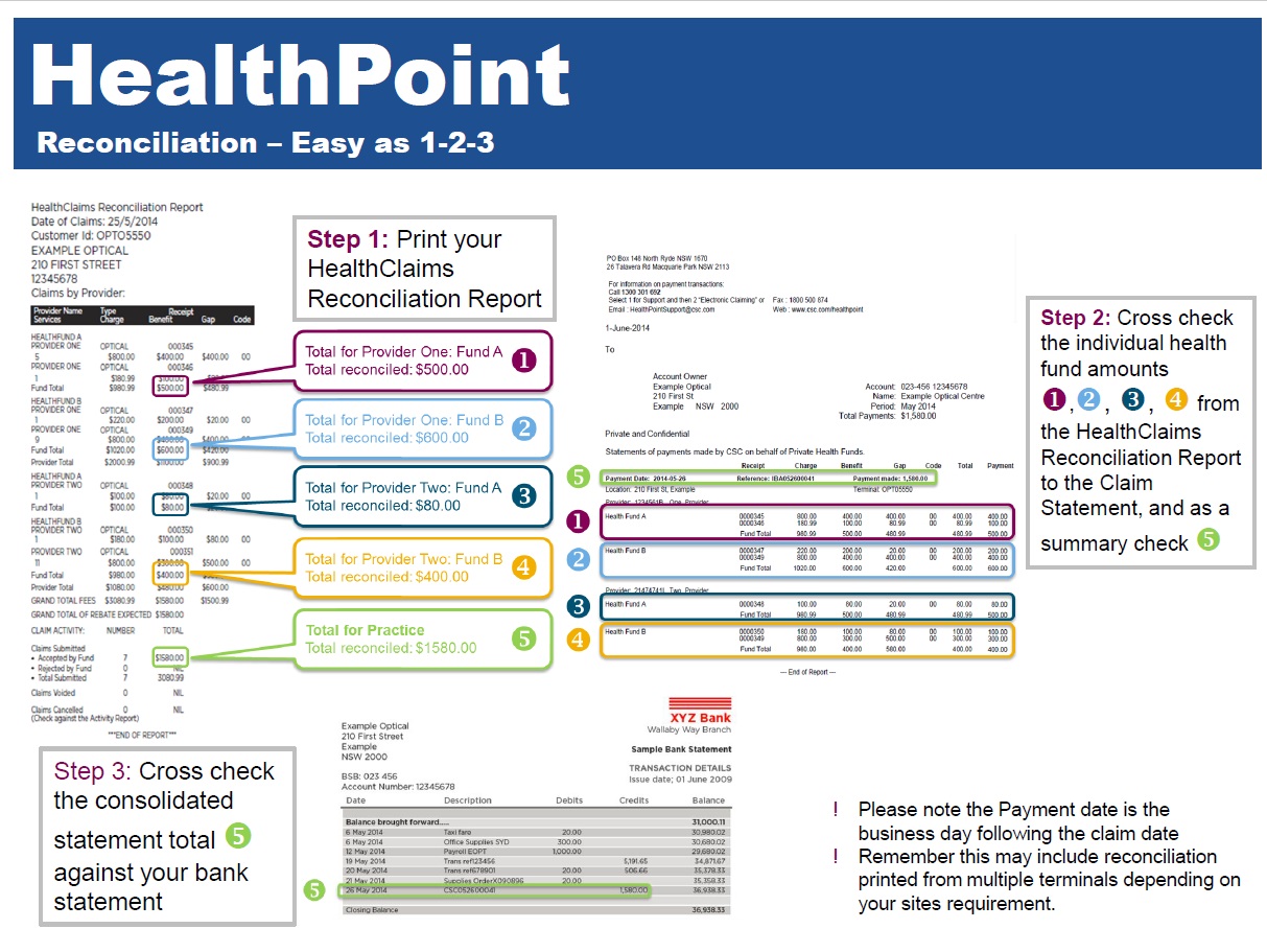HealthPoint Claims Settlement - HealthPoint
